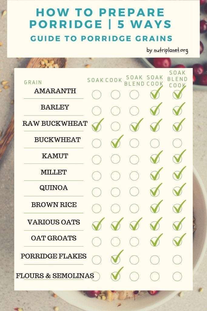 5 Ways to Prepare Nutritious Porridge