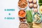 GBOMBS and FGOALS: The Healthiest Foods | Nutriplanet