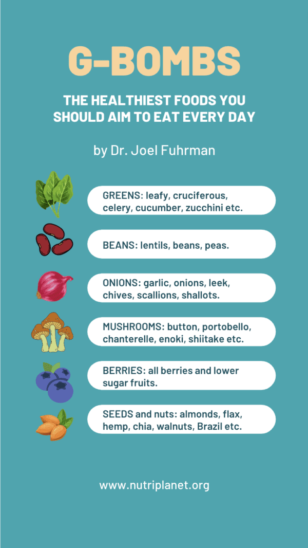 GBOMBS and FGOALS: The Healthiest Foods | Nutriplanet