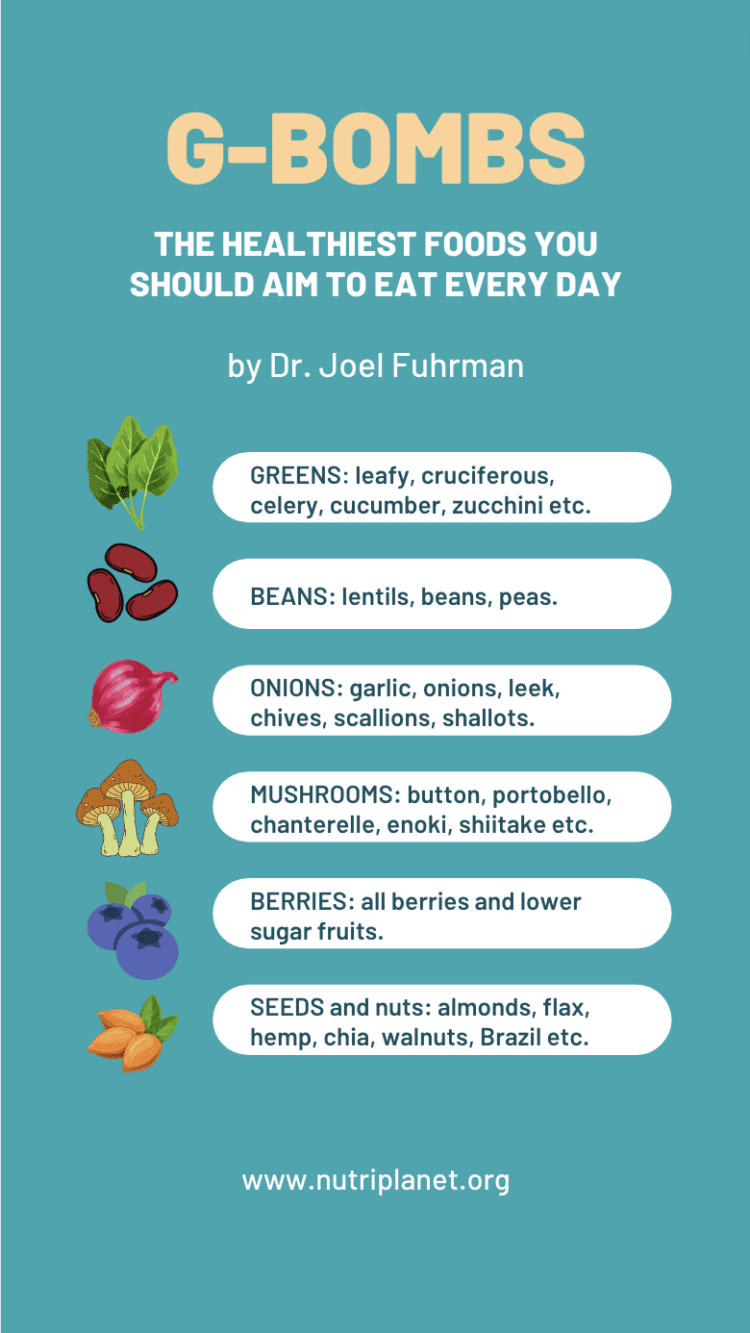 GBOMBS and FGOALS: The Healthiest Foods | Nutriplanet